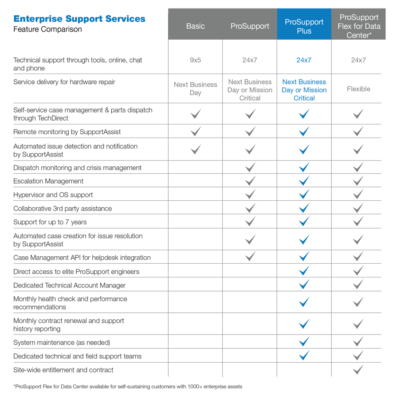 Dell Support Services