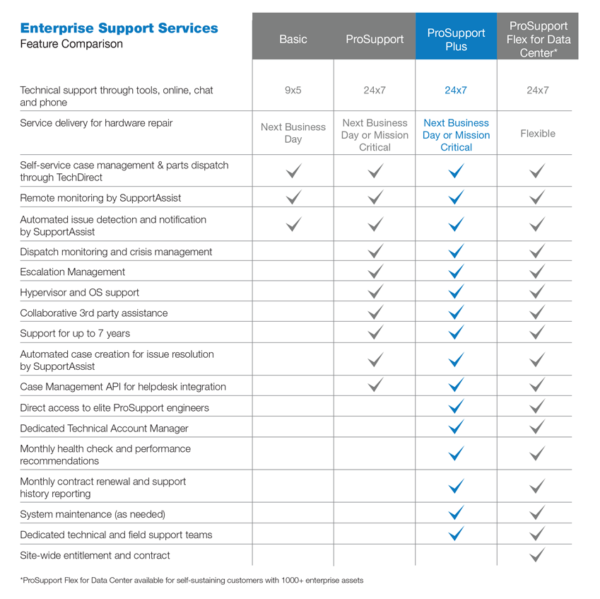 Dell Support Services - Mountain Technology