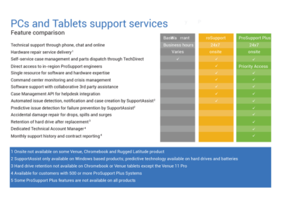 Dell Support Services - Mountain Technology